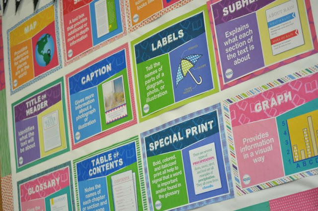 Brain Waves Instruction: Nonfiction Text Features Bulletin Board