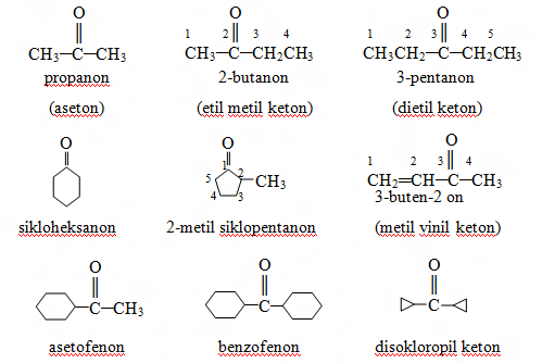 Semua Coretan Kuliah: Laporan Kimia Dasar II Aldehid Keton