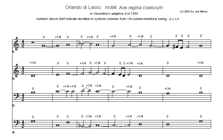 Joe Monzo - presentation on Tuning