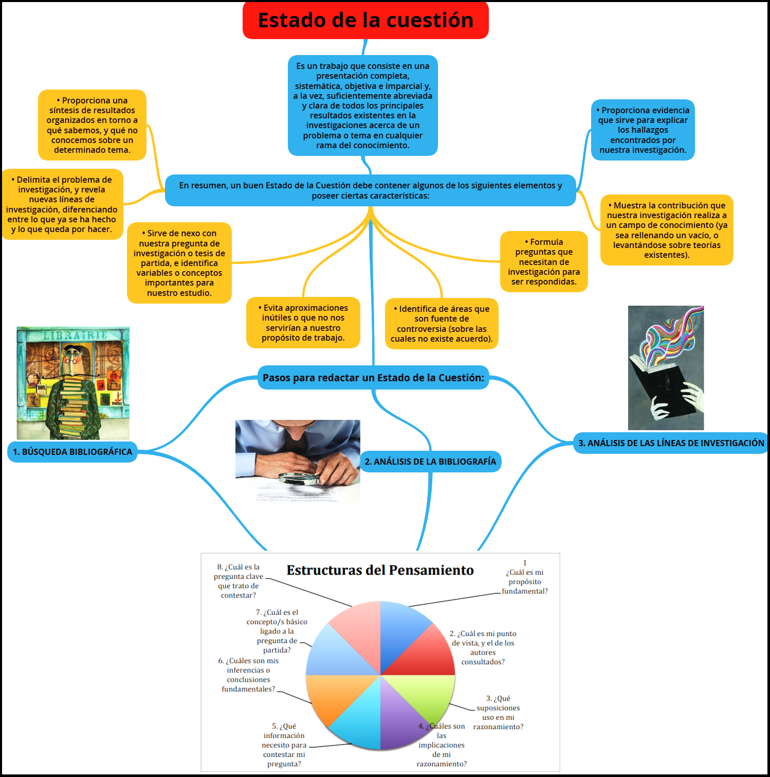 “Investigo E Indago Porque Me Relacionó, Obtengo Conocimientos Y ...