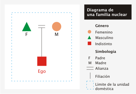 TARAPEDIA ;): FAMILIA Y TIPOS DE FAMILIA