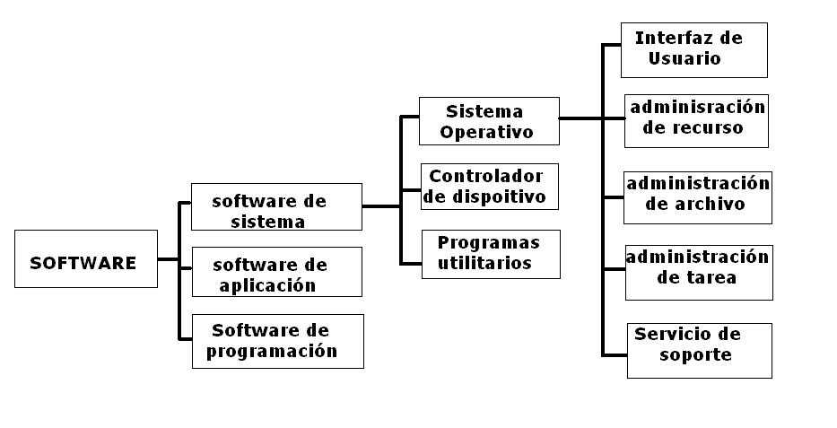 Aarón Canales Vásquez: Unidad 1: Introducción a las tecnologías de ...