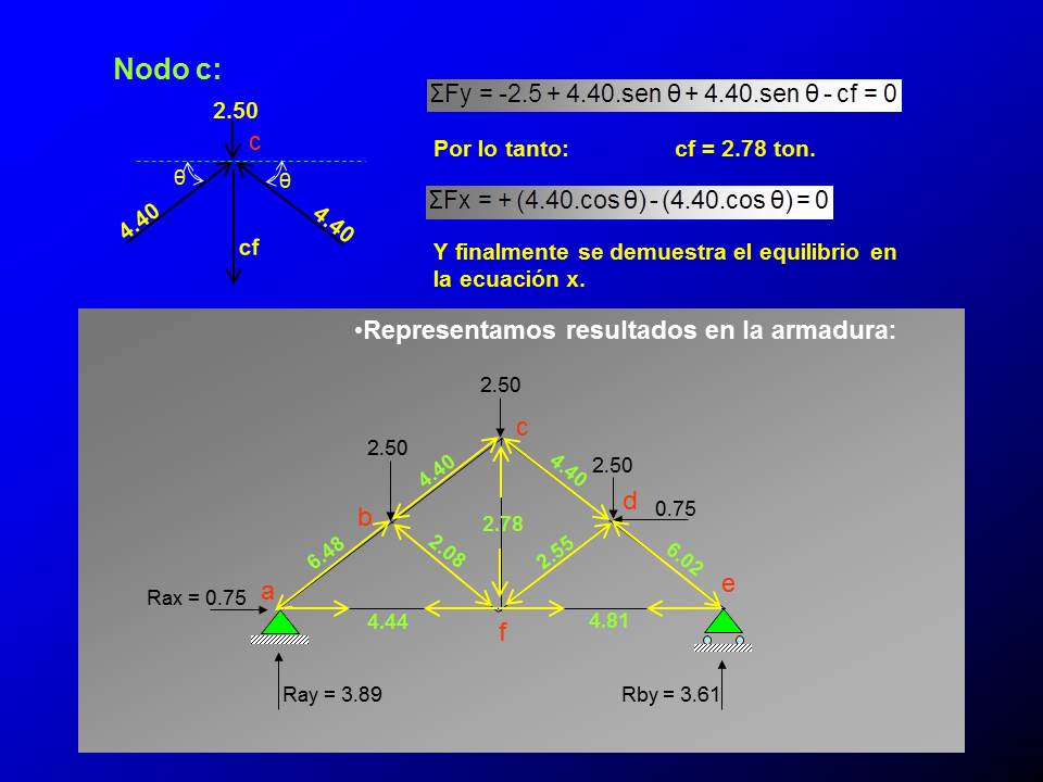 Estudia siempre!: Método de los nodos para resolver armaduras (Estática) Estudia siempre!: Método de los nodos para resolver armaduras (Estática)