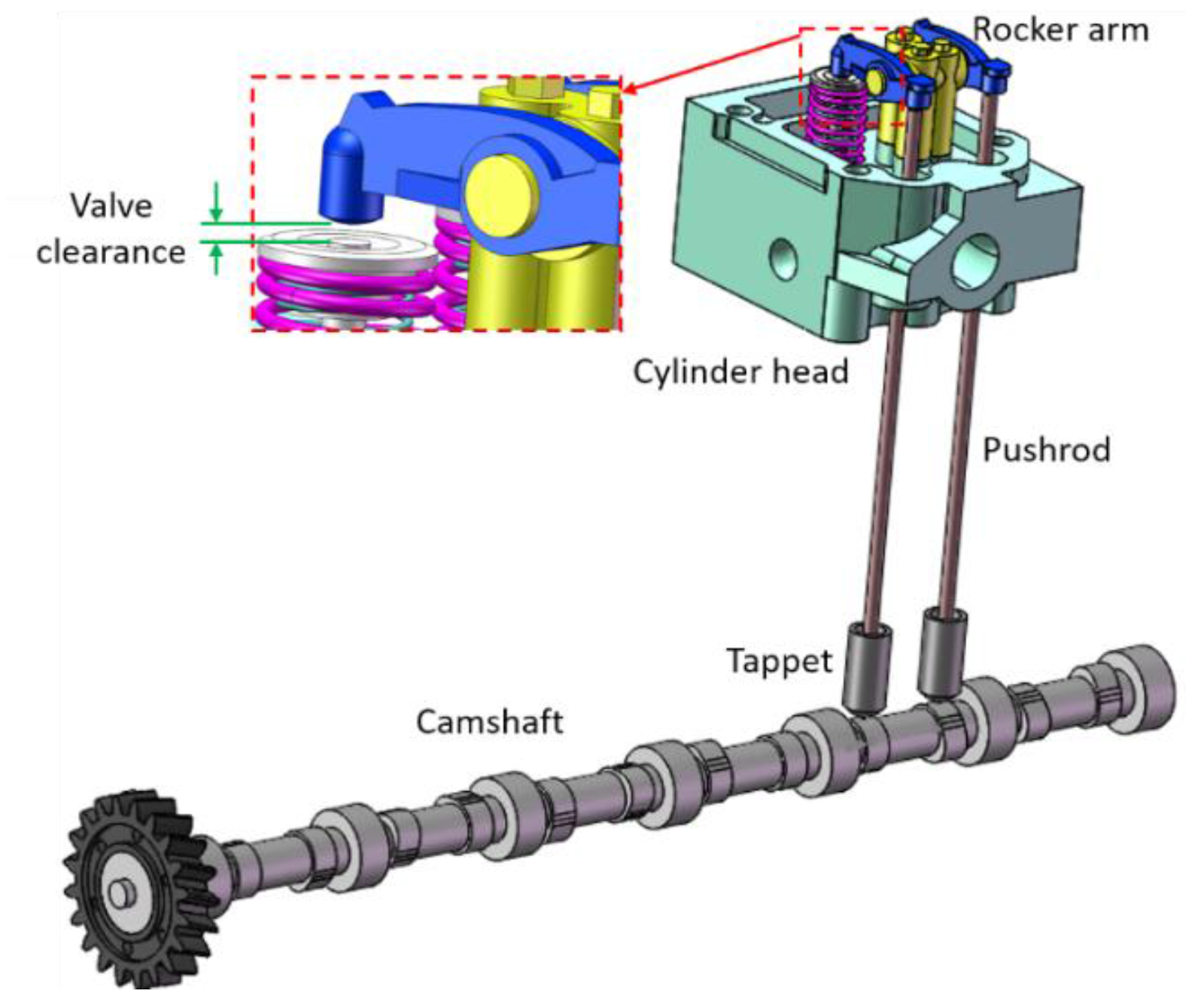 K r Alak Lyuk rz kel Valve Tappet Definition Cs szott Cip K r Alak Lyuk rz kel Valve Tappet Definition Cs szott Cip