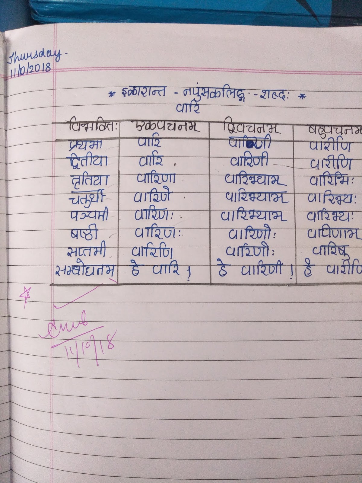 Class 7, Sanskrit Grammar, Lecture (Tat, Vah Shabd Roop), 44% OFF