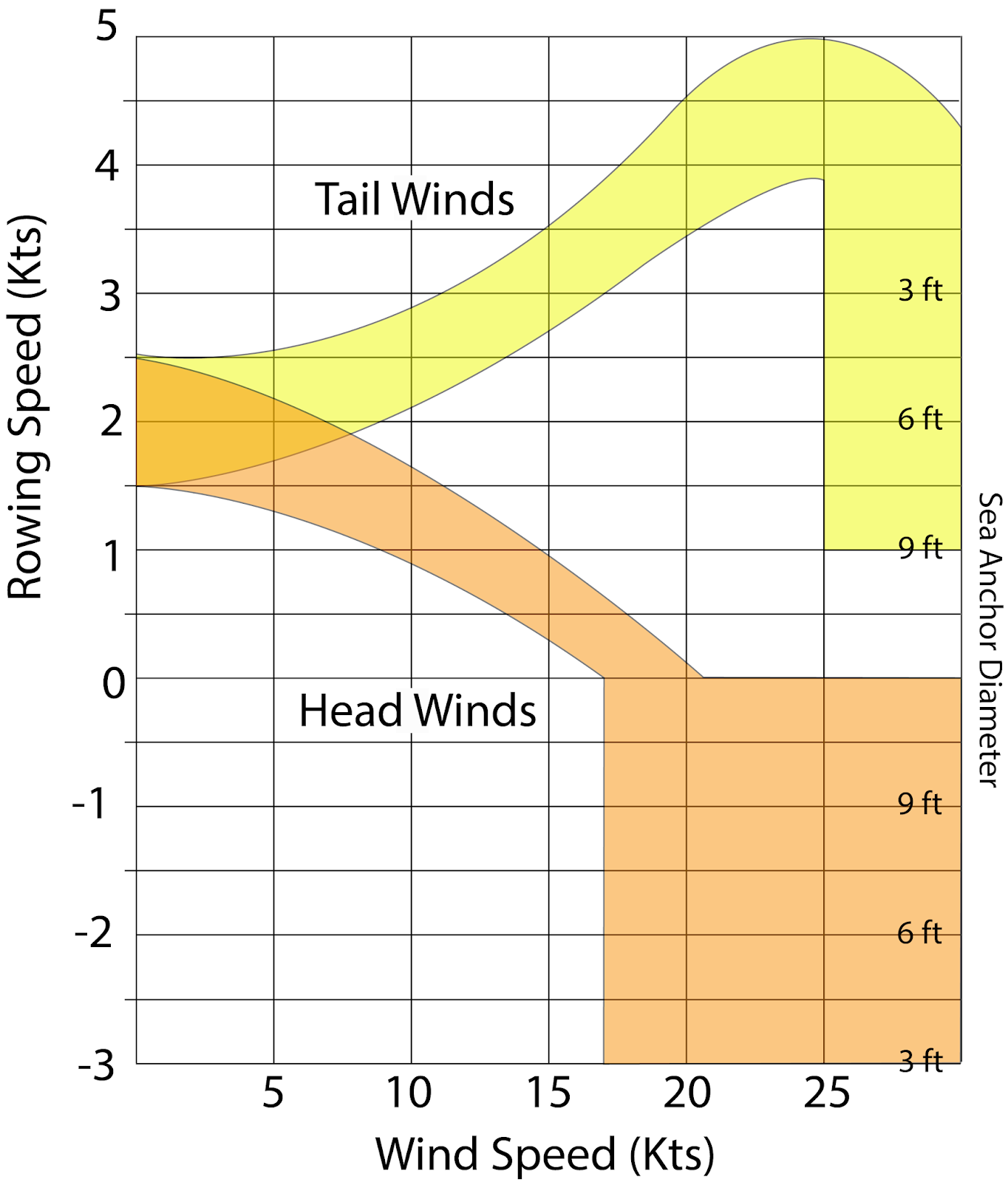 David Burch Navigation Blog: Ocean Rowboat Polar Diagram