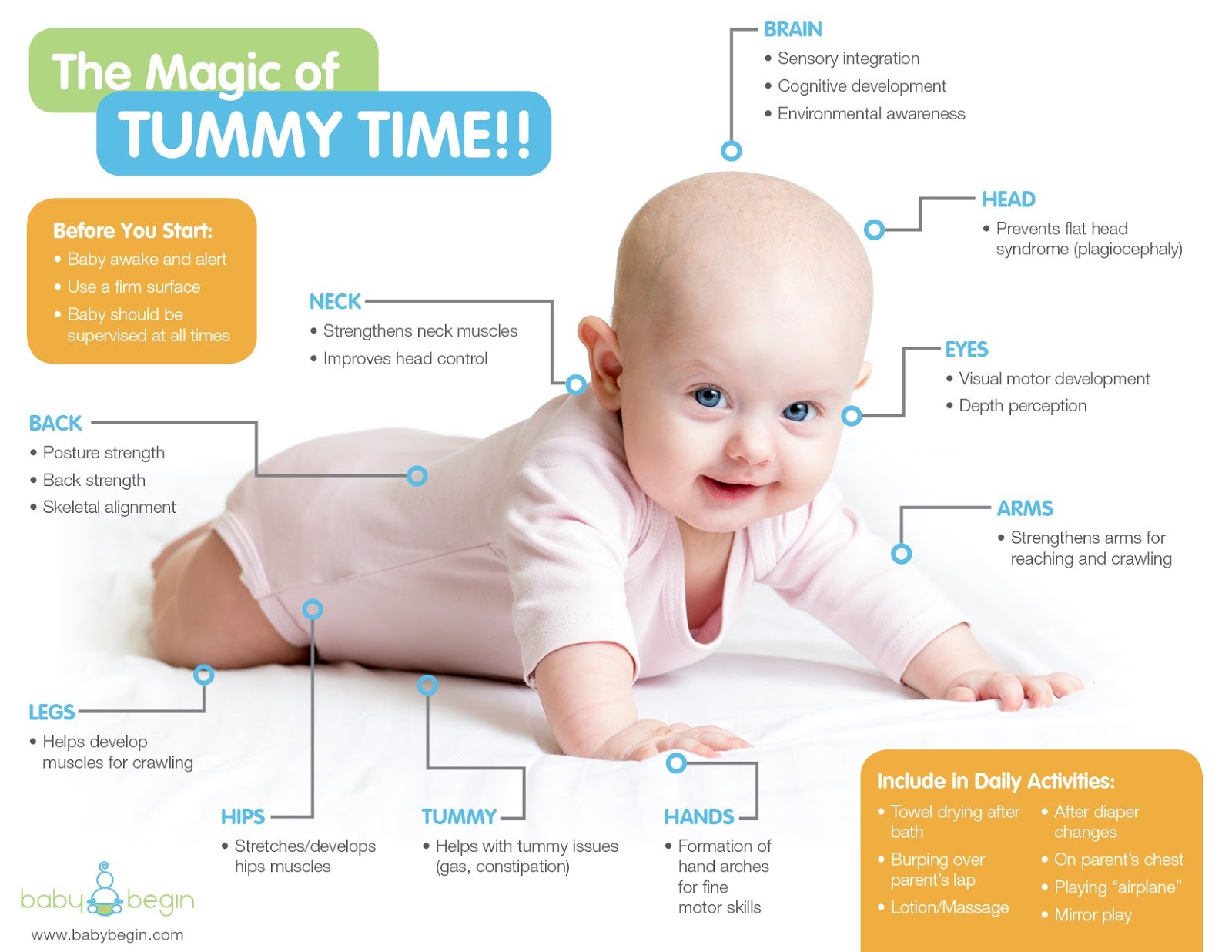 Video Pakar Kata Lebihkan Tummy Time Untuk Bayi Baru Lahir Hingga video-pakar-kata-lebihkan-tummy-time-untuk-bayi-baru-lahir-hingga