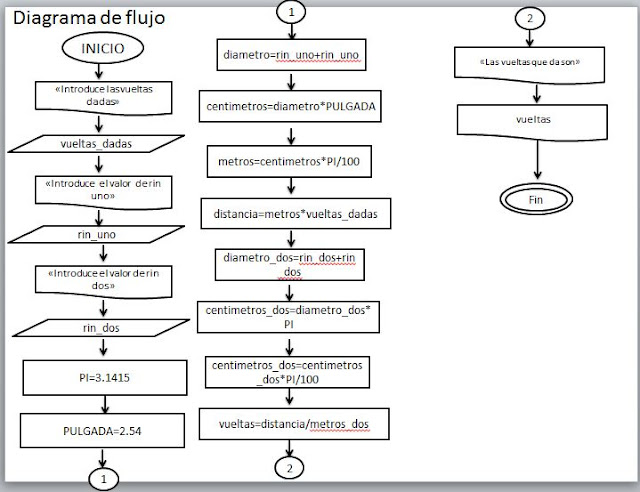 metodologia de la programacion : algoritmos
