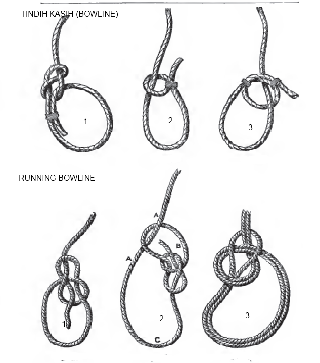 Bahagian Latihan KRS N9: SIMPULAN UNTUK AKTIVITI MENYELAMAT DAN JUGA ...