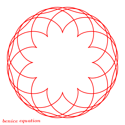 Homestuck Spirograph Equation