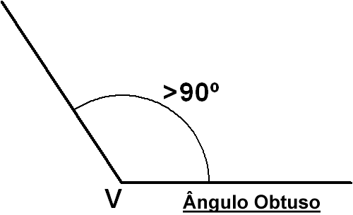 Matemática dos Ângulos: Quais São Os Ângulos Mais Comuns