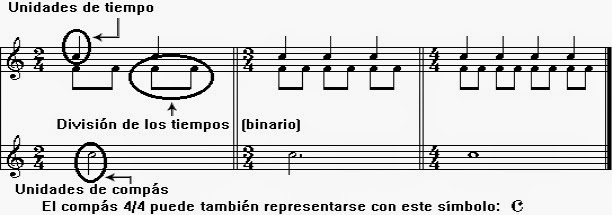 RITMO: División Binaria y Compás