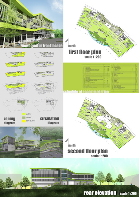 piei's portfolio: Green Library for Kampar Master Plan - 4th Year 1st ...