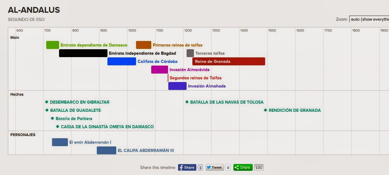 GEOHISTORIA 2º ESO: AL-ANDALUS