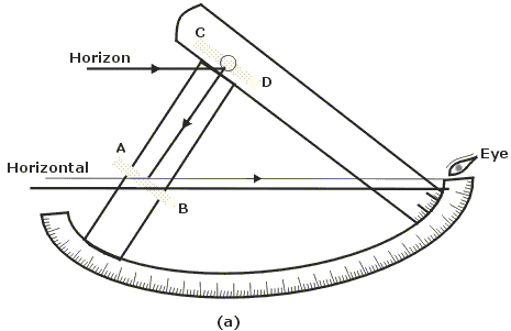 Quadrant Tool Navigation