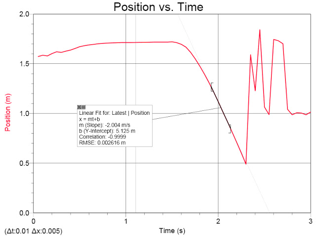 Physics 4A eigonzalez: Drag Force on A Coffee Filter