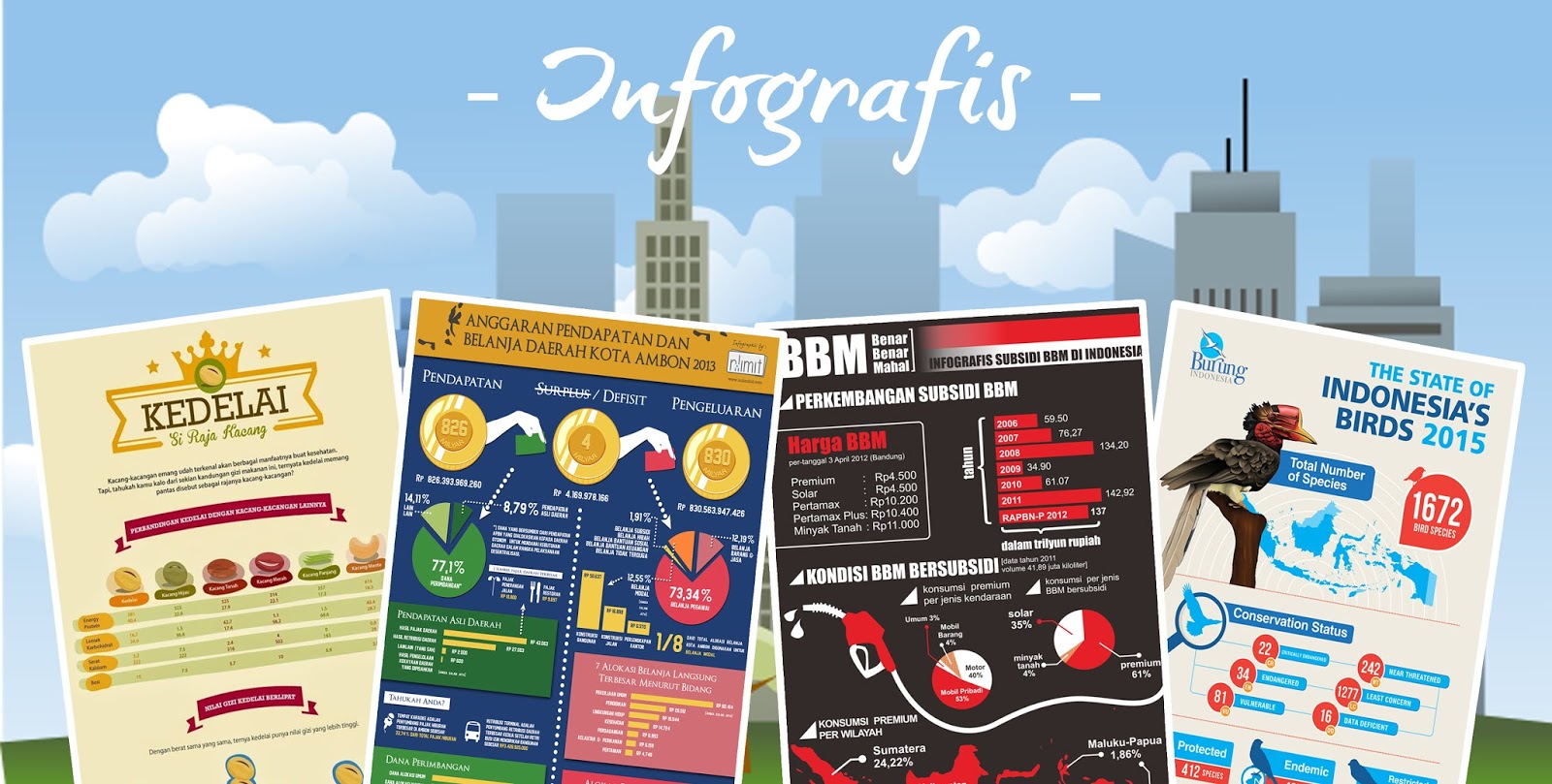 LANGKAH-LANGKAH DALAM MEMBUAT INFOGRAFIS - Purcode