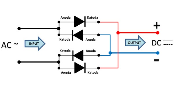 Dely Bachtiar: Rangkaian sederhana Mengubah Listrik AC menjadi DC