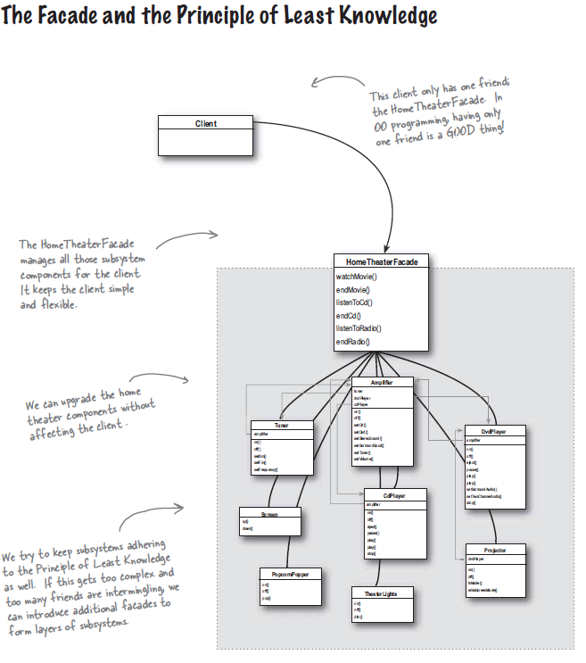 Programming: Principle Of Least Knowledge Principle