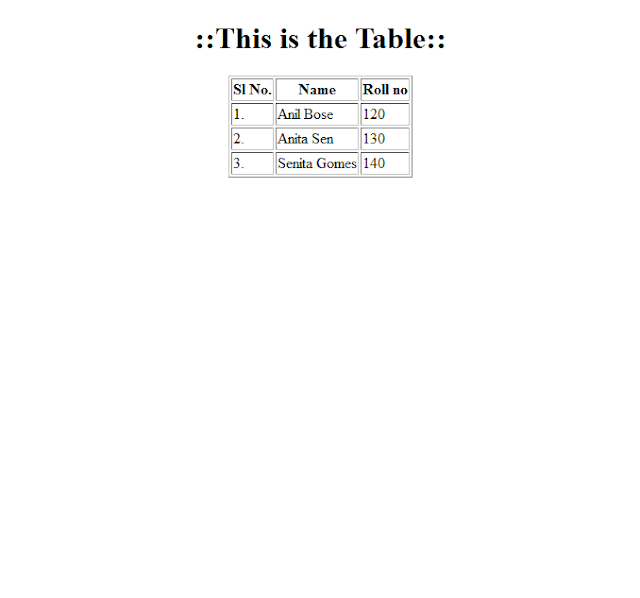 Html Table Creation Nested Code Tech Float