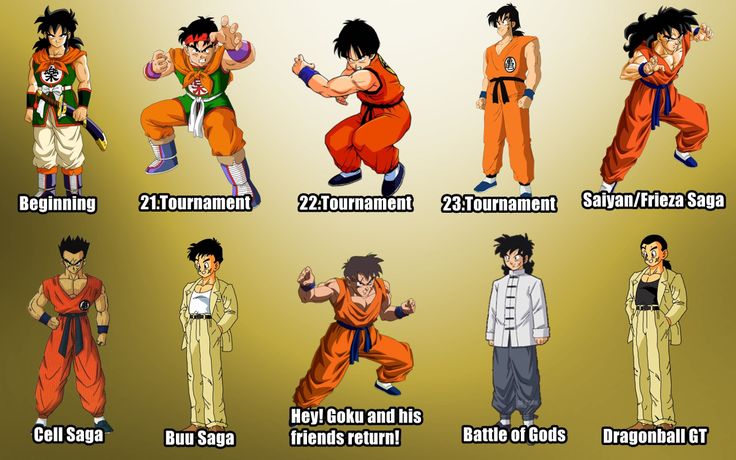 Dragon Ball: Personajes - Dragon ball super Capitulos