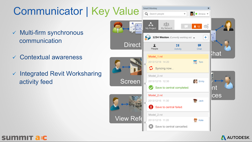 BimBlog: C4R - Collaborate for Revit and the BIM collaboration ...