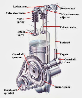 History of Valve.. | Automotive Group 4