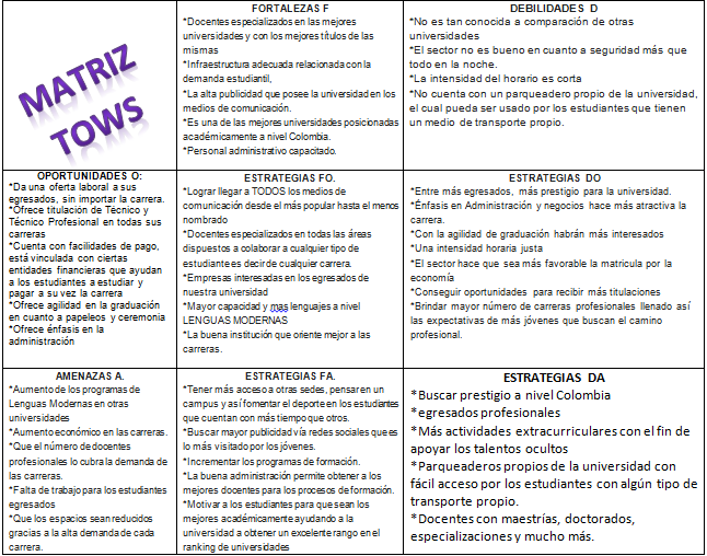 Marketing en la ECCI: MATRIZ TOWS