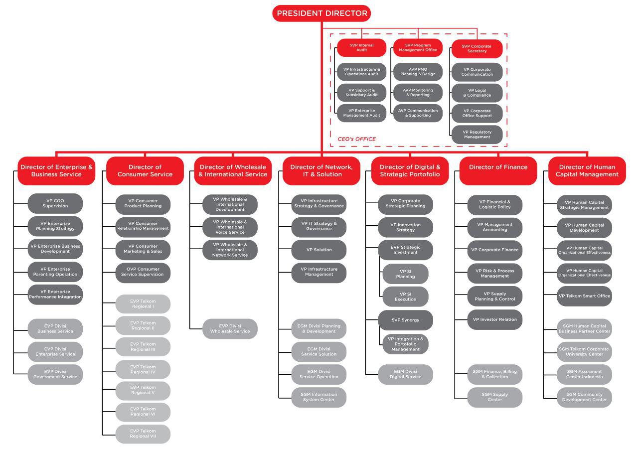 Tugas Manajemen Strategi : Analisa Managemen Strategi Pada Perusahaan ...