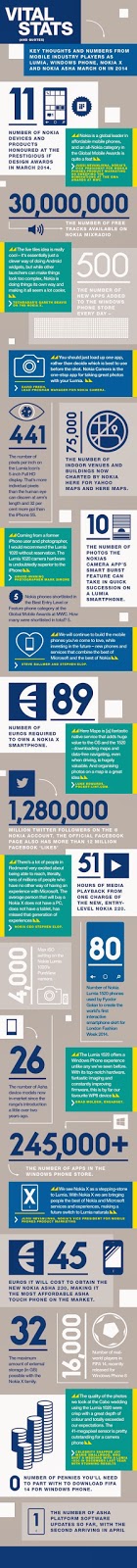 KillerPhones: Infographic chart by Nokia