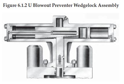 Well Control - CAMERON U BOP - Drilling Manual