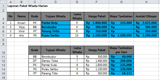 Mengenal Formula pada Excel - Part 29: Contoh Penerapan - DAPM Kusan Hilir