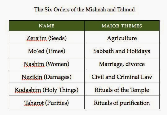 Abq Jew ® Blog: February 2014