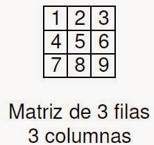 Solución de algoritmos difíciles en C++: Que son las matrices en ...