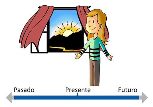 Inglés Faciliito: Todo sobre el presente simple en inglés
