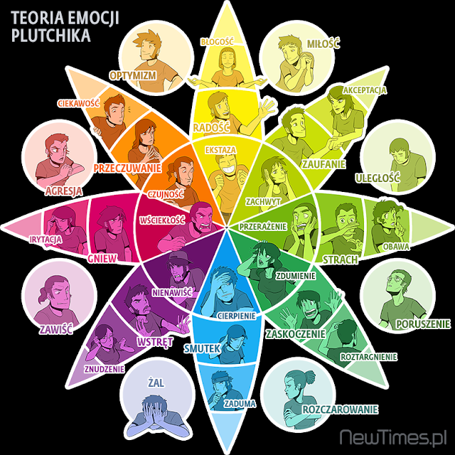 Emocje dla dzieci