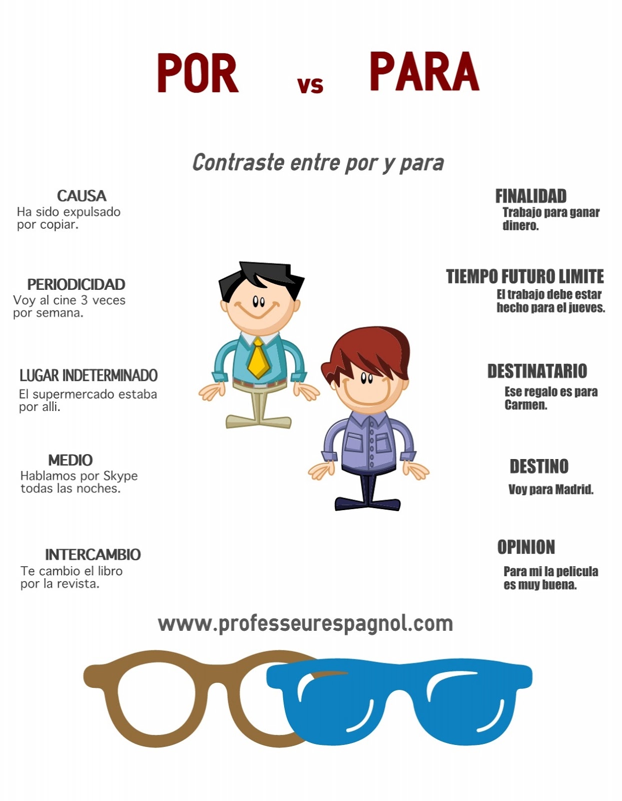 Learn Spanish Aprende Espa ol Online Quiz Por Vs Para learn-spanish-aprende-espa-ol-online-quiz-por-vs-para
