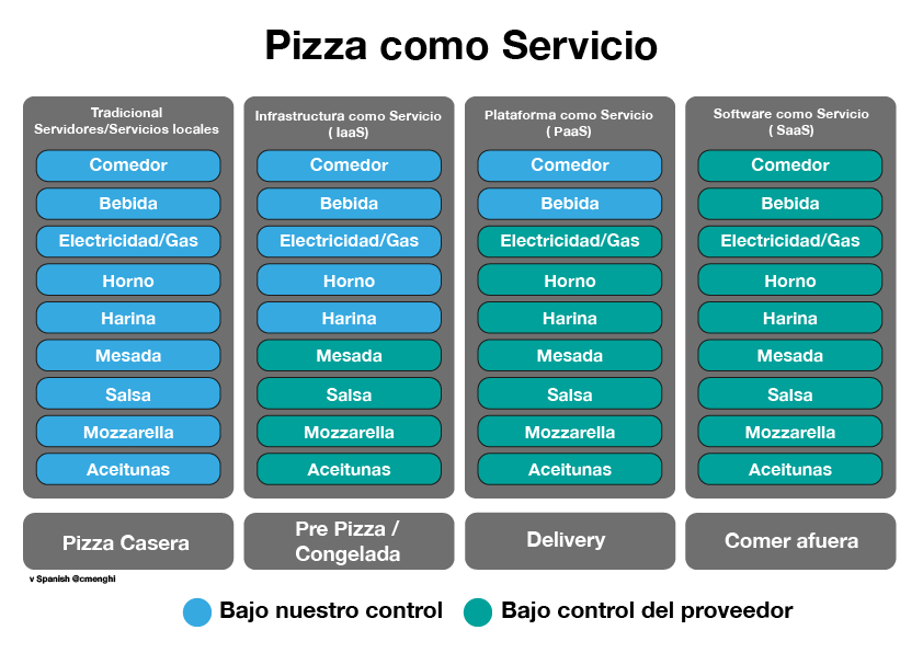 Emanuel Goette, alias Crespo: Pizza as a Service