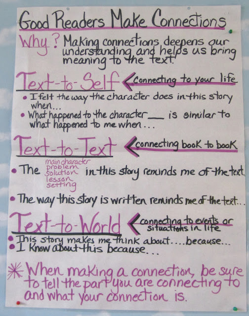 Teaching My Friends!: Borrowed Charts