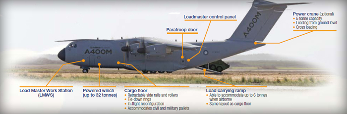Infographs of "Airbus A400M"