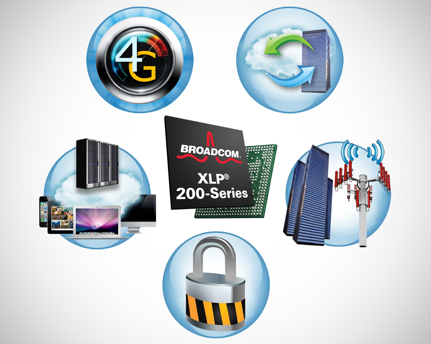 Broadcom claims first 28nm communications processor with new XLP 200