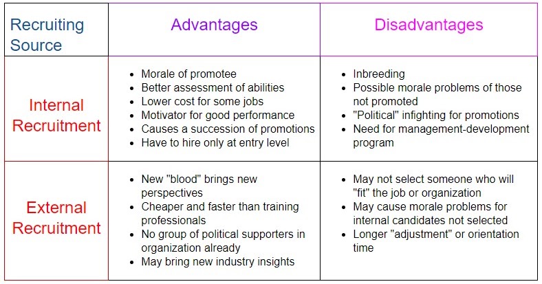 Benefits on Best Practices in Human Capital : Employee Recruitment and ...