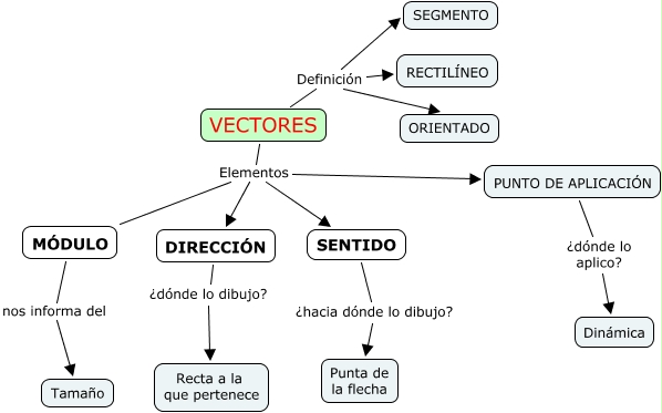 MATEMÁTICA UNEY: TEMA V: VECTORES