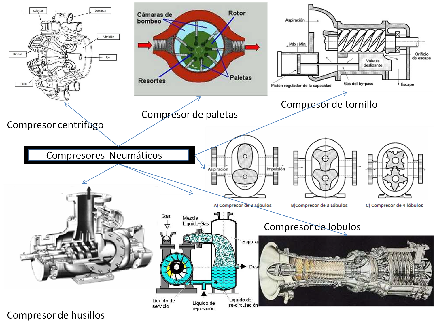 mecatronica: Compresores Neumaticos