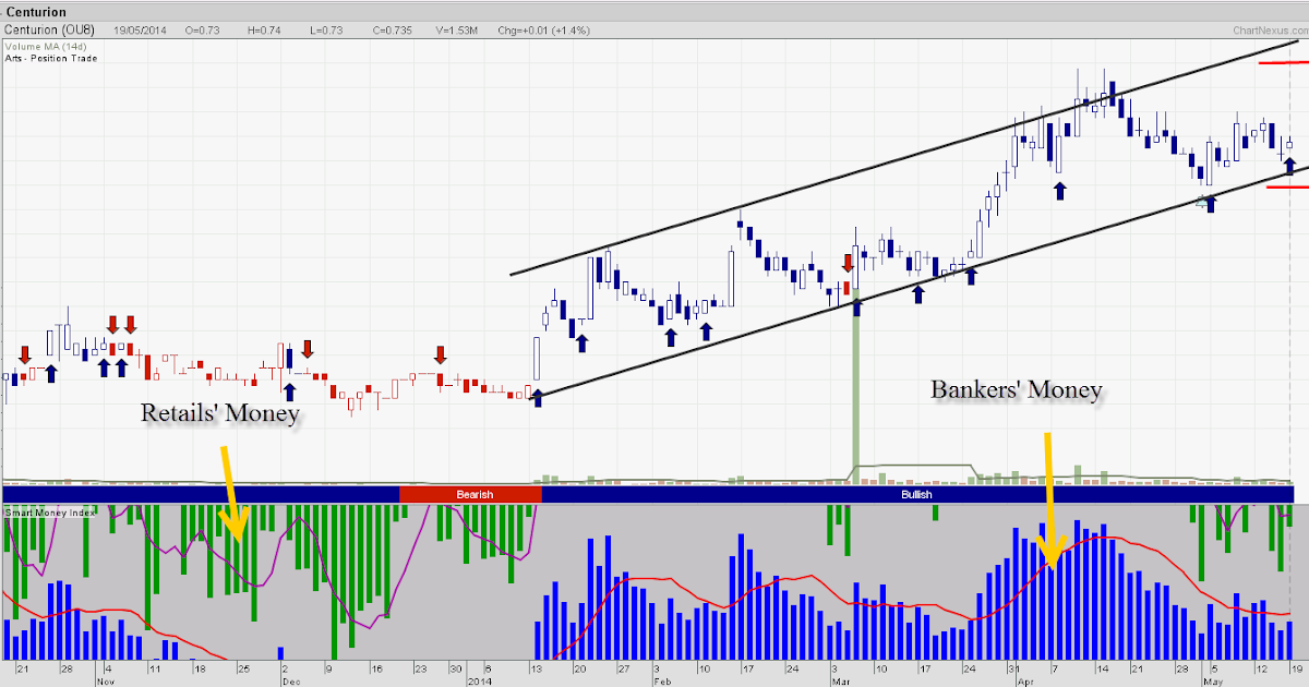 Singapore Stocks | How To Trade CFD | Andy Yew 游俊昌