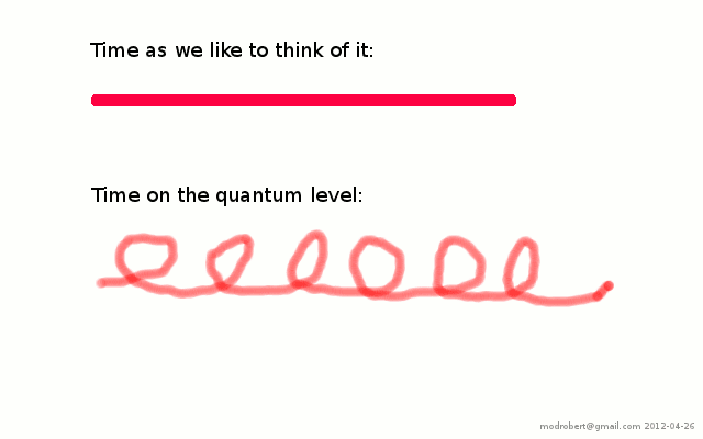 Your Source for Inter-Dimensional News: Beware the Time Loop