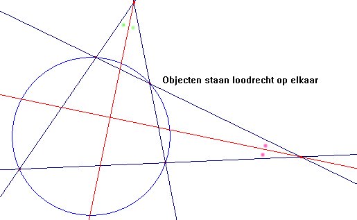 Wiskundeleraar: Loodrecht?