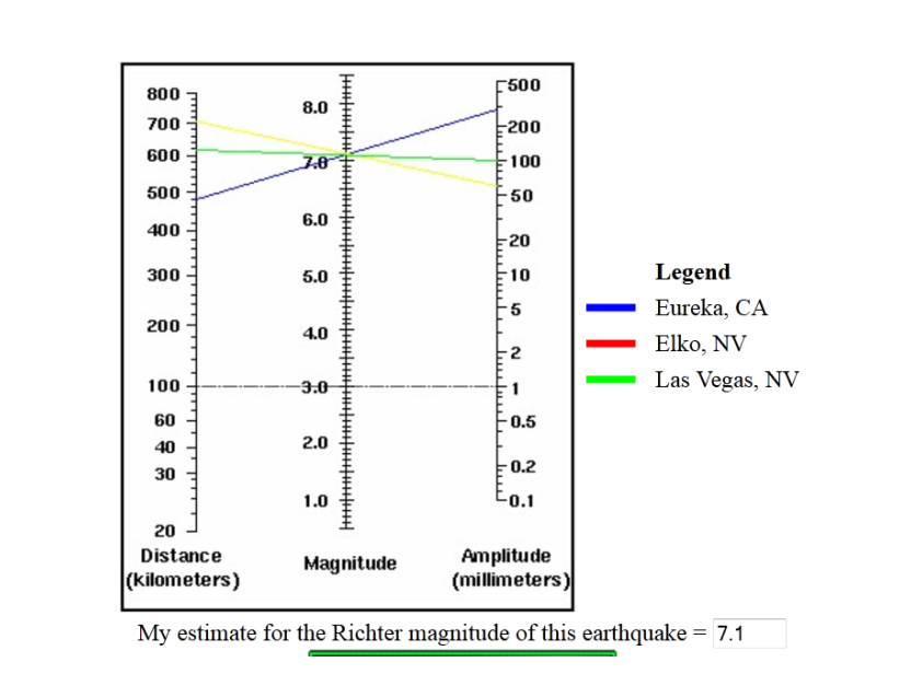 Teachwithheelson: Virtual Seismologist