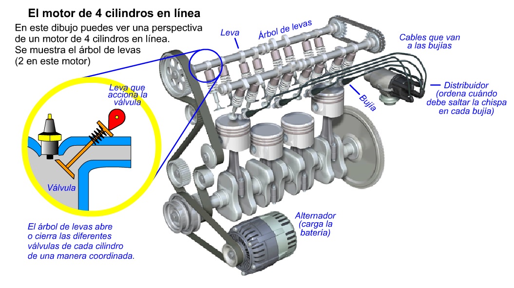 TECNOLOGÍA MARIOLA: 3.1. MOTORES TÉRMICOS