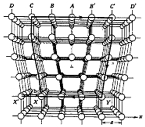 26. Defectos cristalinos. Breve descripción de cada uno. | Ciencia de ...